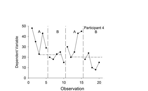 A Visual Example Of How To Calculate The Percentage Of Nonoverlapping