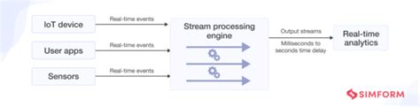 What Is A Data Pipeline Types Architecture Use Cases More