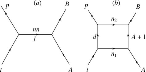 Figure 1 From Nuclei Theory Structure Of The Spatial Periphery Of The 11 Li And 11 Bе Semantic
