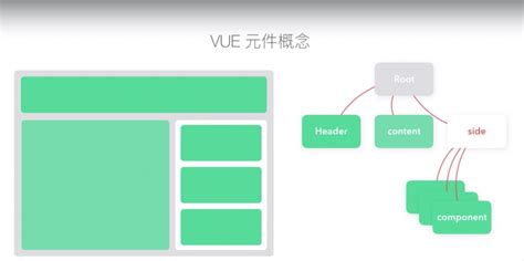 Vue Component Andy S Blog