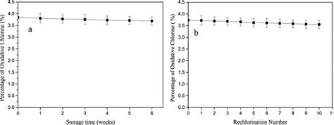A N 2 Adsorption−desorption Isotherm And B Pore Size Distribution