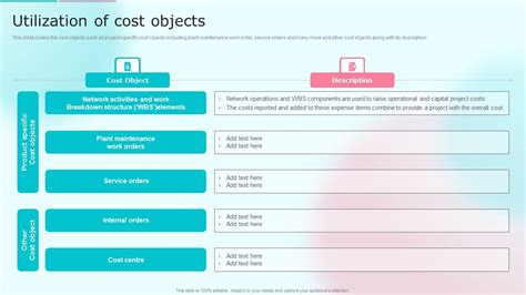 Cost Distribution Accounting Techniques Utilization Of Cost Objects Download Pdf