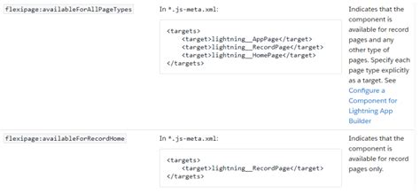 Configure A Lightning Web Component For Lightning App Builder