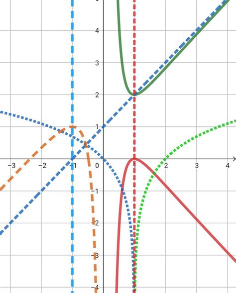 Ac Mathematical Modelling Ac Mathematical Modelling