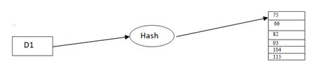 Hash File Organization In Dbms Geeksforgeeks