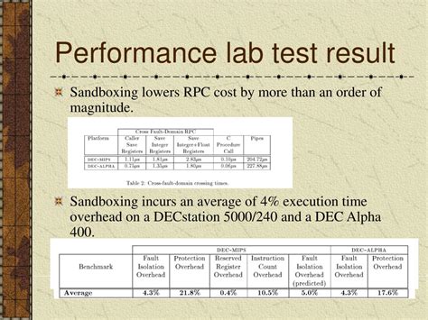 Ppt Efficient Software Based Fault Isolation—sandboxing Powerpoint
