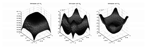 Example Of A Three Population Two Dimensional Bump See Text Download Scientific Diagram