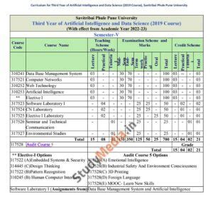 TE AIDS Syllabus SPPU Download