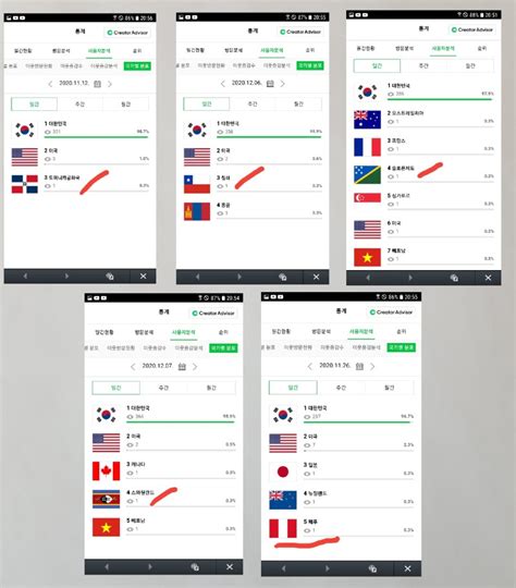 솔로몬제도와 도미니카 공화국에서도 내 블로그를 찾는다 네이버 블로그