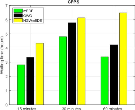 Figure 9 From A Modular Framework For Optimal Load Scheduling Under
