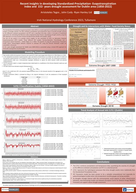 Pdf Recent Insights In Developing Standardized Precipitation Evapotranspiration Index And 152