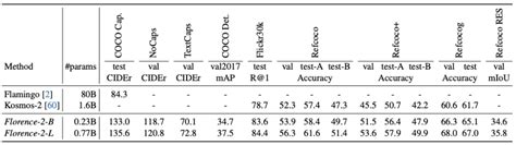 Florence 2 Object Detection Model What Is How To Use