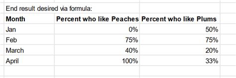 Why Do I Keep Getting The Error VALUE Sheets