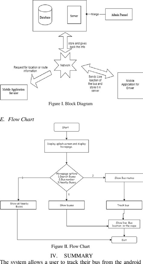 Figure Ii From Real Time Bus Tracking System Semantic Scholar