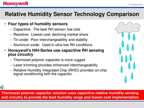 PPT Humidity Sensors PowerPoint Presentation Free Download ID