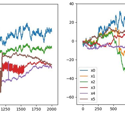 Some Examples Of The Anomalies A Anomaly Sample Containing