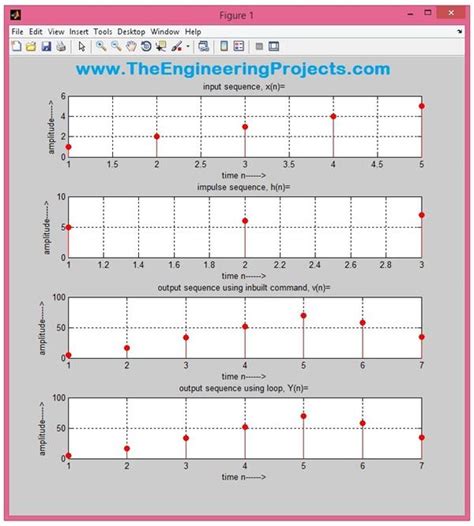 Convolution Calculator In MATLAB The Engineering Projects