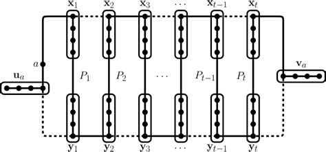 Figure 4 1 From Spanning Structures In Random Graphs And Hypergraphs Semantic Scholar