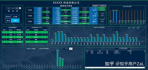 用excel做的生产车间可视化数据看板；自动生成切换可视化图表。 知乎