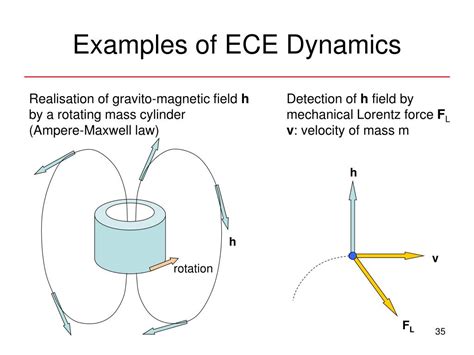 PPT ECE Engineering Model PowerPoint Presentation Free Download ID