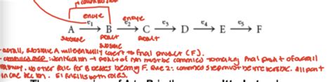 Chapter 7 Part 2 Flashcards Quizlet