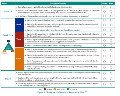 Legal Case Management Spreadsheet Template With Practice Innovations
