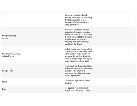 Baking Science And Technology Pdf Desserts And Baking Food And Drink