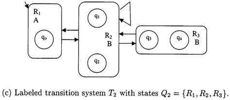 Transition Systems A T B T C T T T And T T Where Download Scientific Diagram