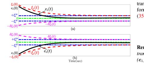 Graphical Representation Of The Systematic Convergence Of Tracking