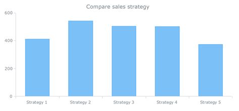 Understanding Stacked Bar Charts The Worst Or The Best — Smashing
