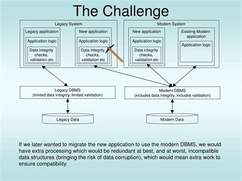 Ppt Wrapper Based Evolution Of Legacy Information Systems Powerpoint Presentation Id1176234