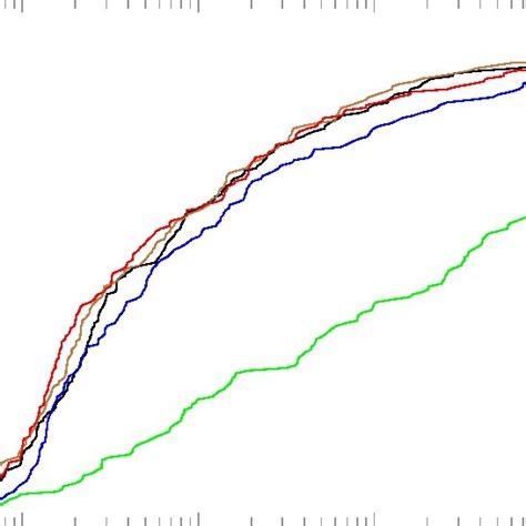 Percentage Of Solved Instances With Respect To Time Download Scientific Diagram