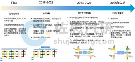 Ee架构研究：14项关键技术点，24家oem创新布局 与非网