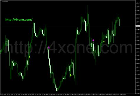 Zigzag Metatrader Mt4 Indicator 4xone