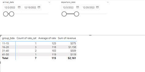 solved an argument or function date has wrong data type w