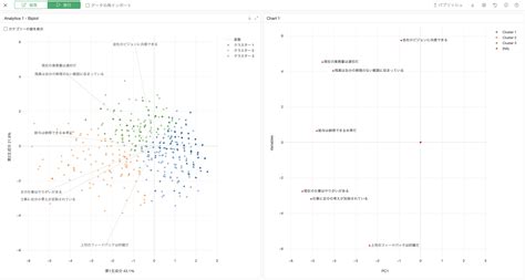 Q バイプロットタブのデータをエクスポートしたときの、それぞれのデータは何を表すのでしょうか？