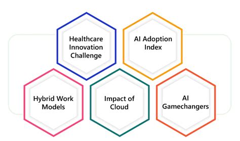 Nasscom Insights Newsletter May 2022 Nasscom The Official Community