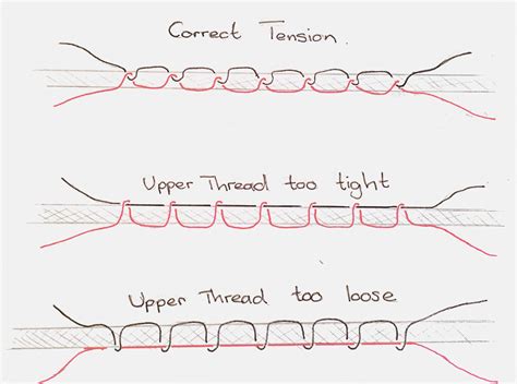 How Do I Dial In My Thread Tension R Myog