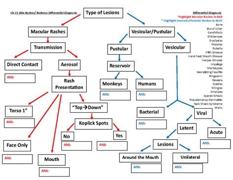 Scalp Rash Differential Diagnosis At Mitzi Mcclain Blog