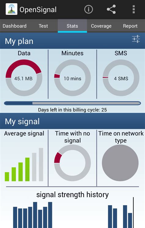 Opensignal Compare The Quality Of Mobile Networks