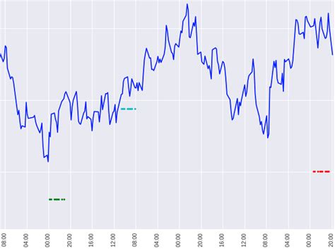Scikit Learn Sklearn Random Forest Search For Model Parameters For A Model That Will Predict