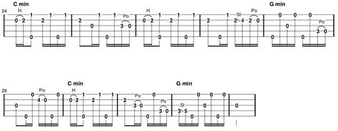Fingerstyle Banjo Song And Tab Of The Week Wayfaring Stranger The