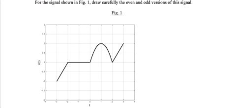 Solved For The Signal Shown In Fig Draw Carefully The Chegg