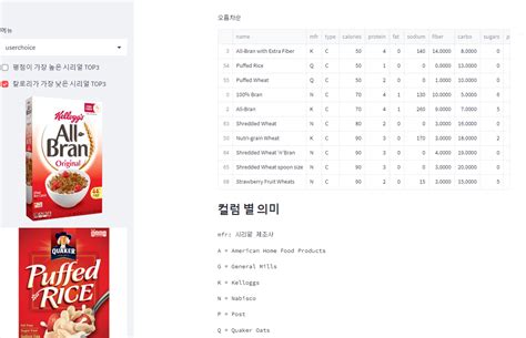 Github Mugooricereal