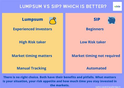 Lumpsum Vs SIP Which Is Better Goal Bridge