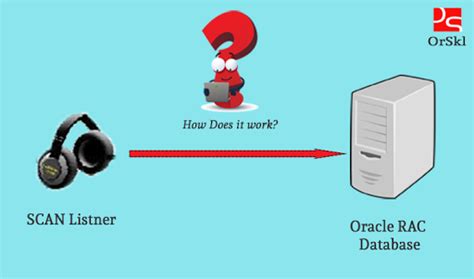 Ora Am How Does Scan Listener Works In Oracle Rac 11gr2