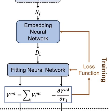 Workflow For The Training Of The Mlp For Implicit Solvation Of Alanine Download Scientific