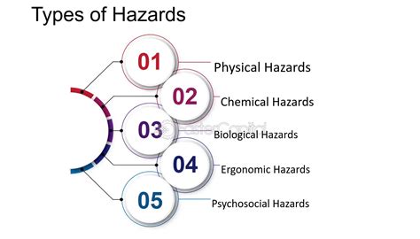Physical Hazards Examples Top Four Types Of Physical Hazards And How