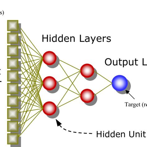 Multilayer Perceptron Mlp Download Scientific Diagram