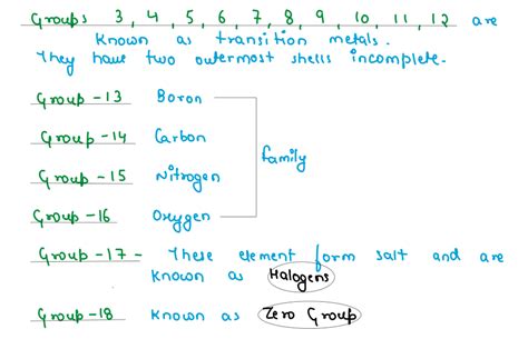 Class 9 Icse Chemistry Chapter Periodic Table Important Notes